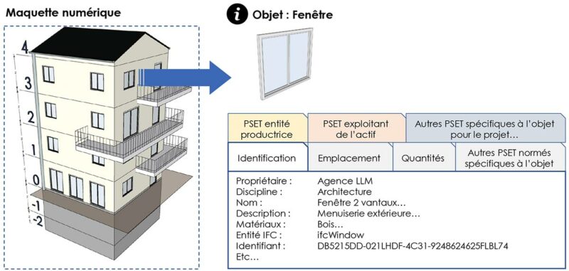 Maquette numérique BiM. Structuration et modélisation BiM. Maquette numérique BiM. Structuration et modélisation BiM.